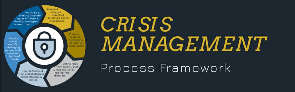 Business Continuity and Crisis Management Playbook » Chesley Brown ...